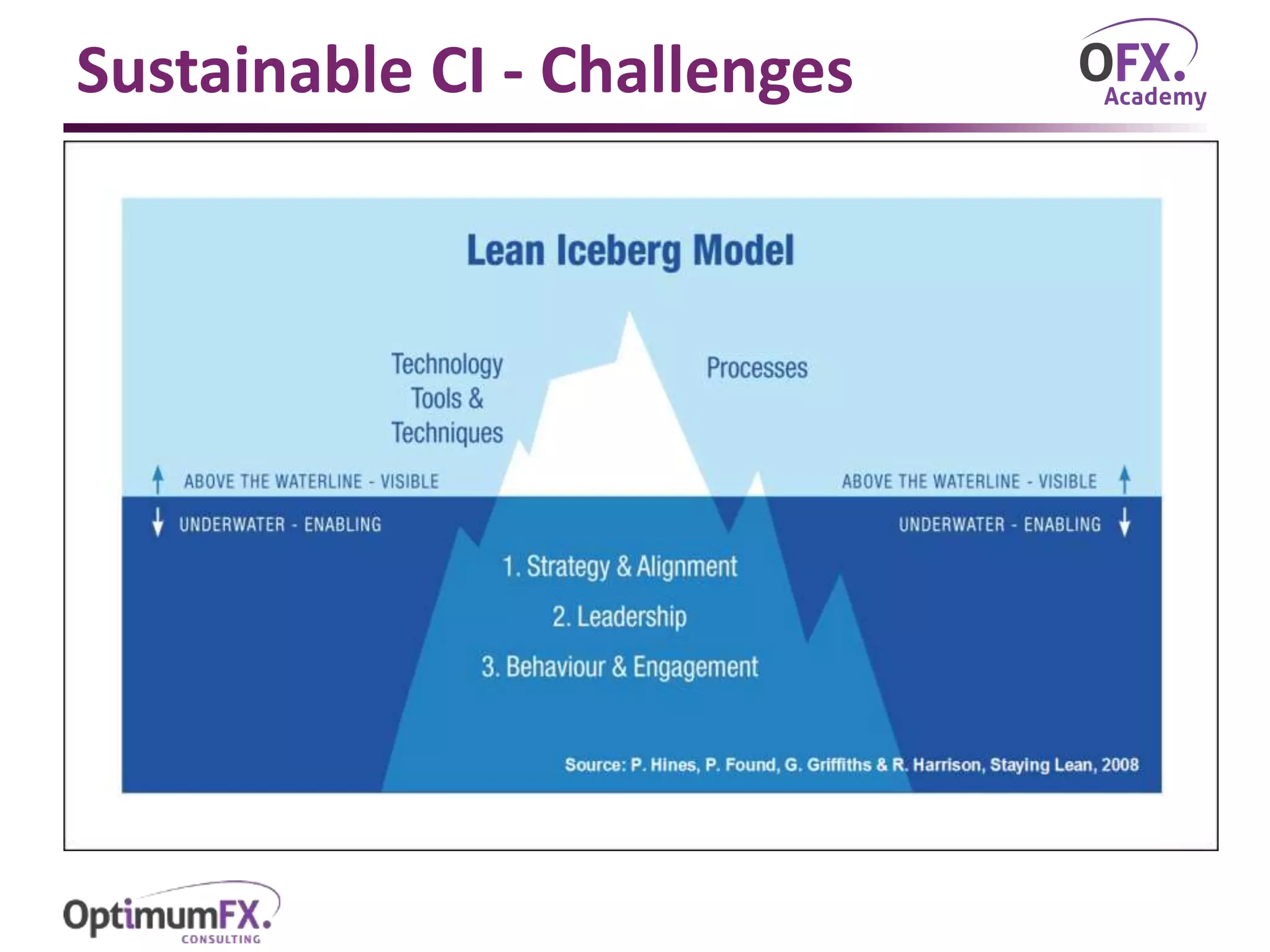 Developing a sustainable CI culture | PPTX | Business Administration ...