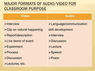 Developing audio and video as teaching aids | PPT