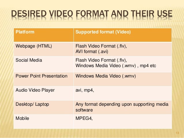 Developing audio and video as teaching aids