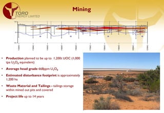 Developing a uranium mine in western australia taylor | PDF