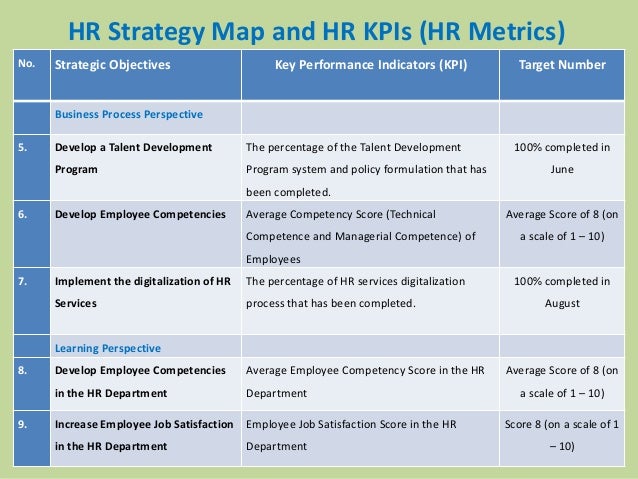 Developing a World Class HR Strategy.pptx