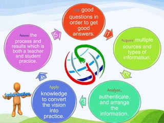 Developing Basic Digital Skills (Lesson 6) | PPTX