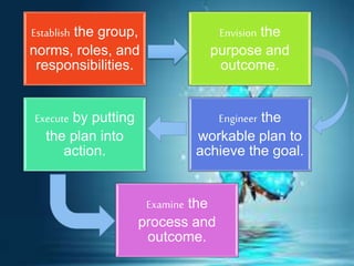 Developing Basic Digital Skills (Lesson 6) | PPTX