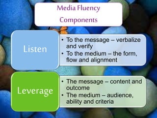 Developing Basic Digital Skills (Lesson 6) | PPTX