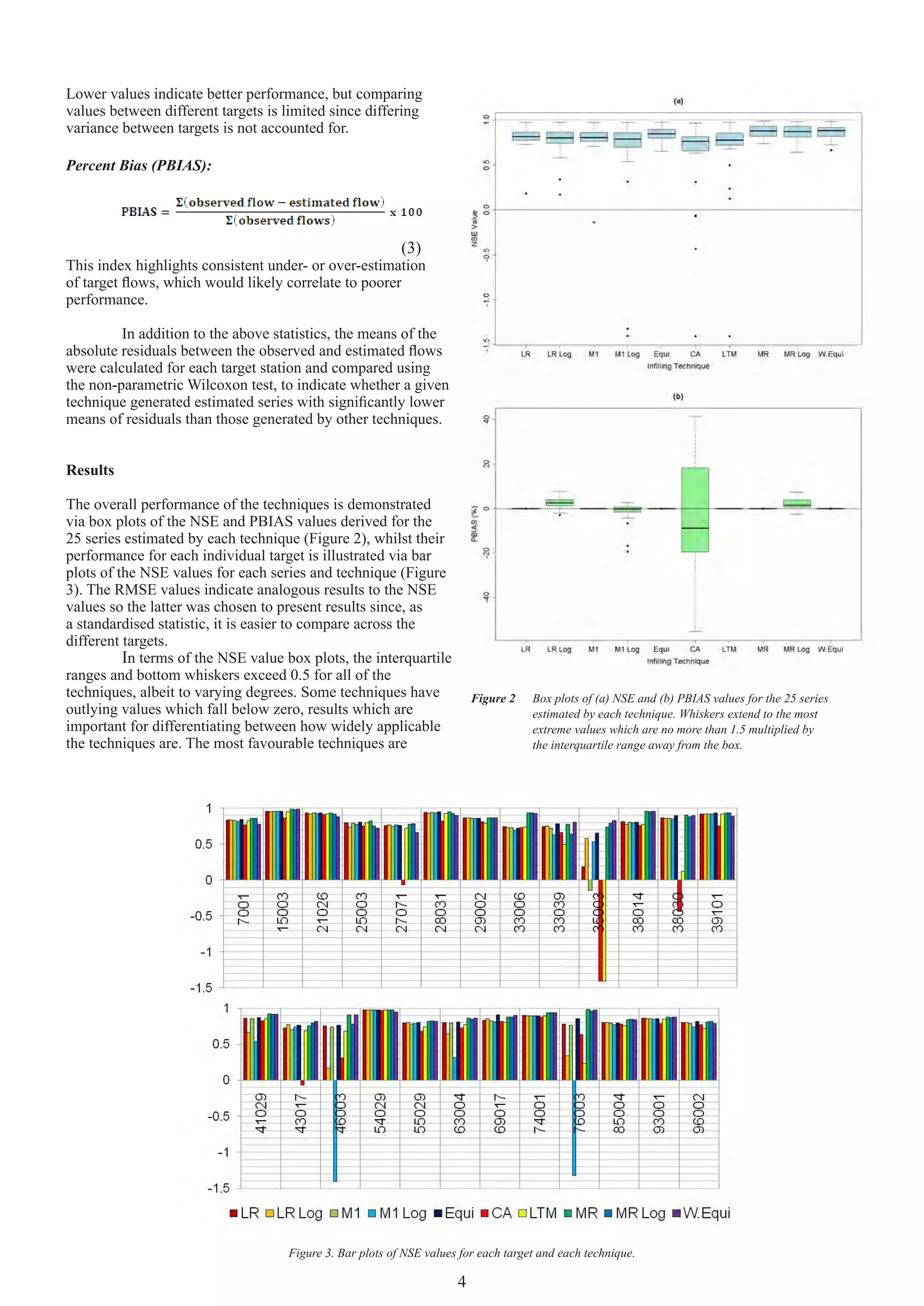 Developing best practice for infilling daily river flow data | PDF