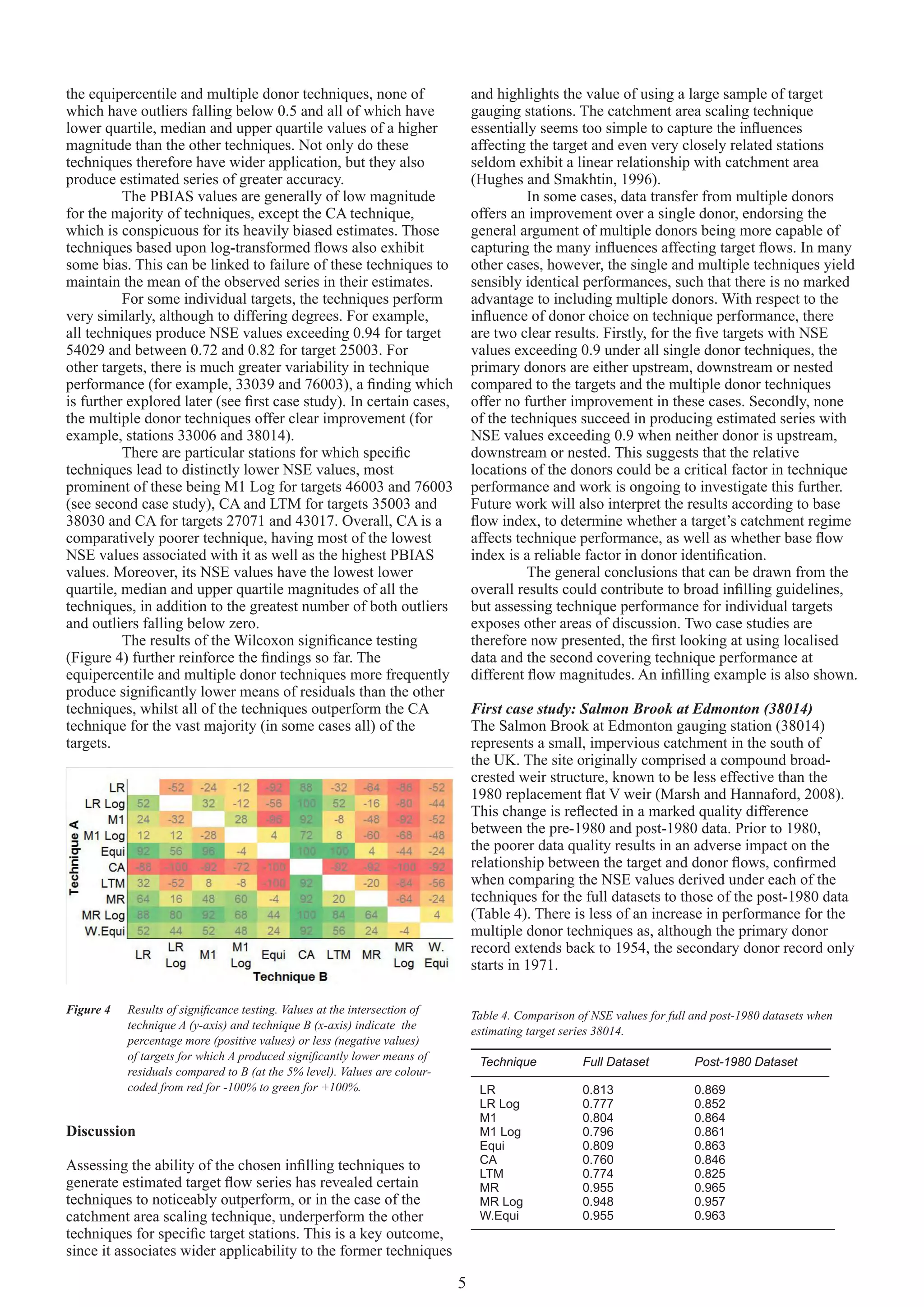 Developing best practice for infilling daily river flow data | PDF