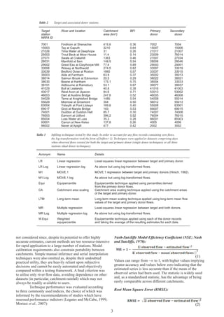Developing best practice for infilling daily river flow data | PDF