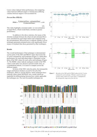 Developing best practice for infilling daily river flow data | PDF