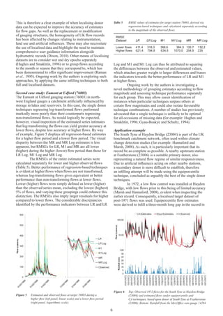 Developing best practice for infilling daily river flow data | PDF