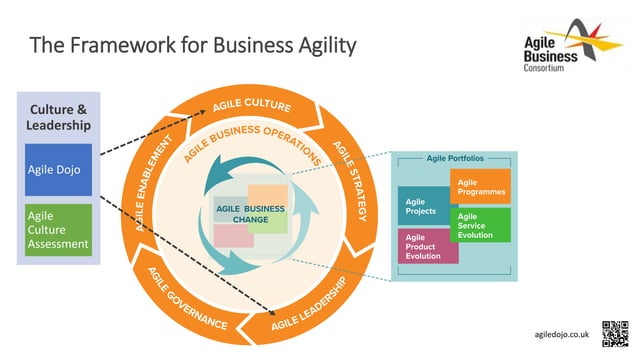 Developing business agility | PPTX