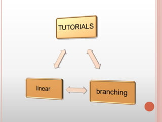 Developing call program | PPT