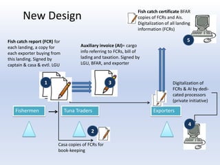 Developing a catch documentation scheme for a tuna handline Fishery ...