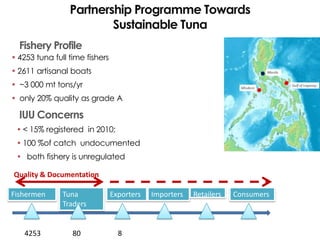 Developing a catch documentation scheme for a tuna handline Fishery ...