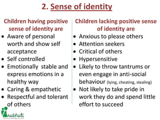 Developing child's self esteem | PPSX