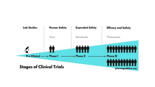 DEVELOPING CLINICAL TRIAL PROTOCOL BY PRANAV LENDHEY.pptx