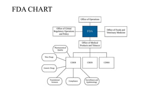 DEVELOPING CLINICAL TRIAL PROTOCOL BY PRANAV LENDHEY.pptx