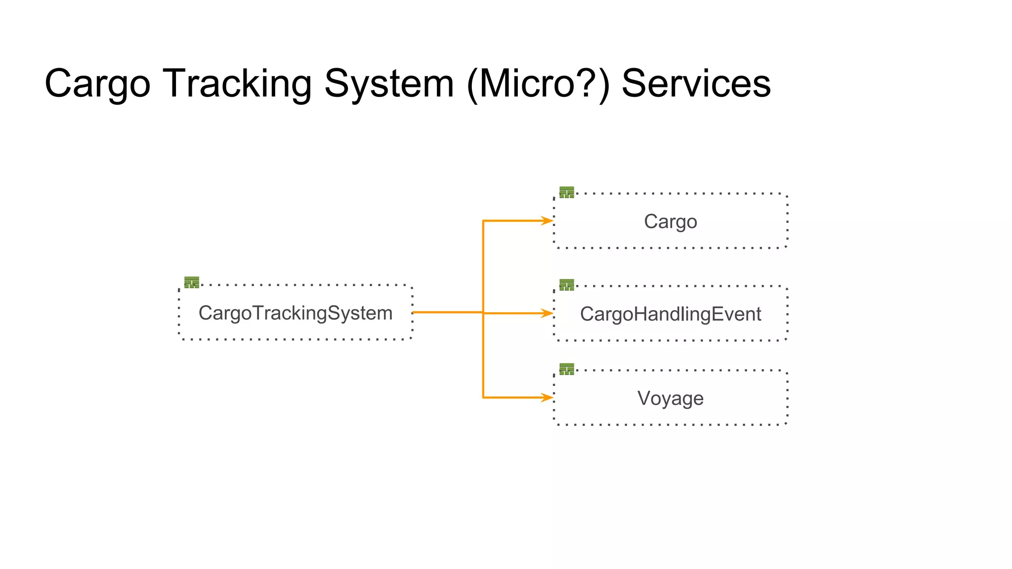 Developing cloud serverless components in Python: DDD Perspective | PPT