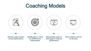 Developing The Coaching Skills of Your Managers and Leaders | PPTX