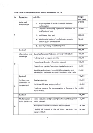 Developing commodity value_chains_for_maize_production | PDF