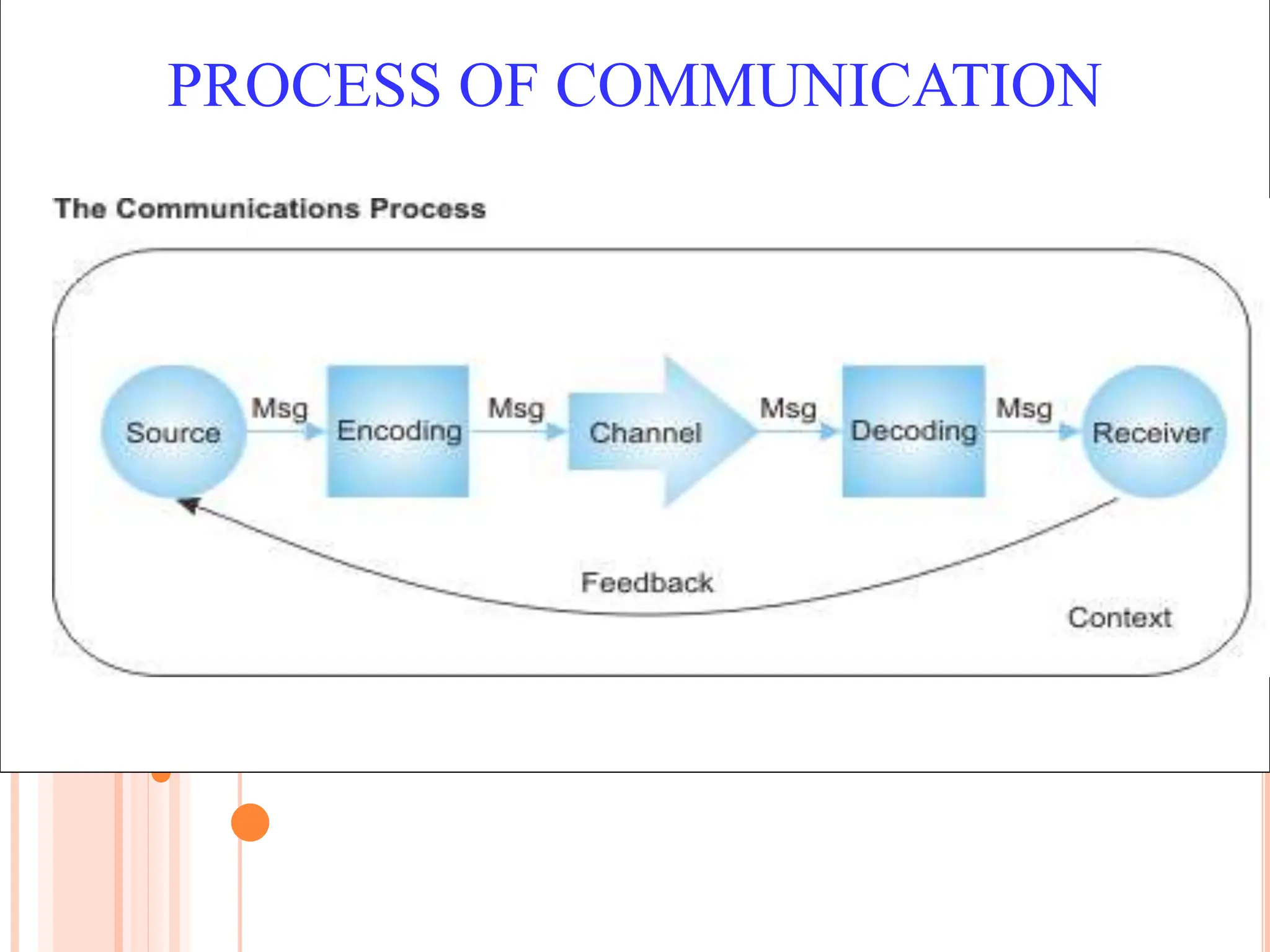 Developing Communication skills CRPF.ppt