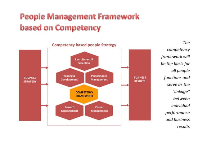 Developing competency