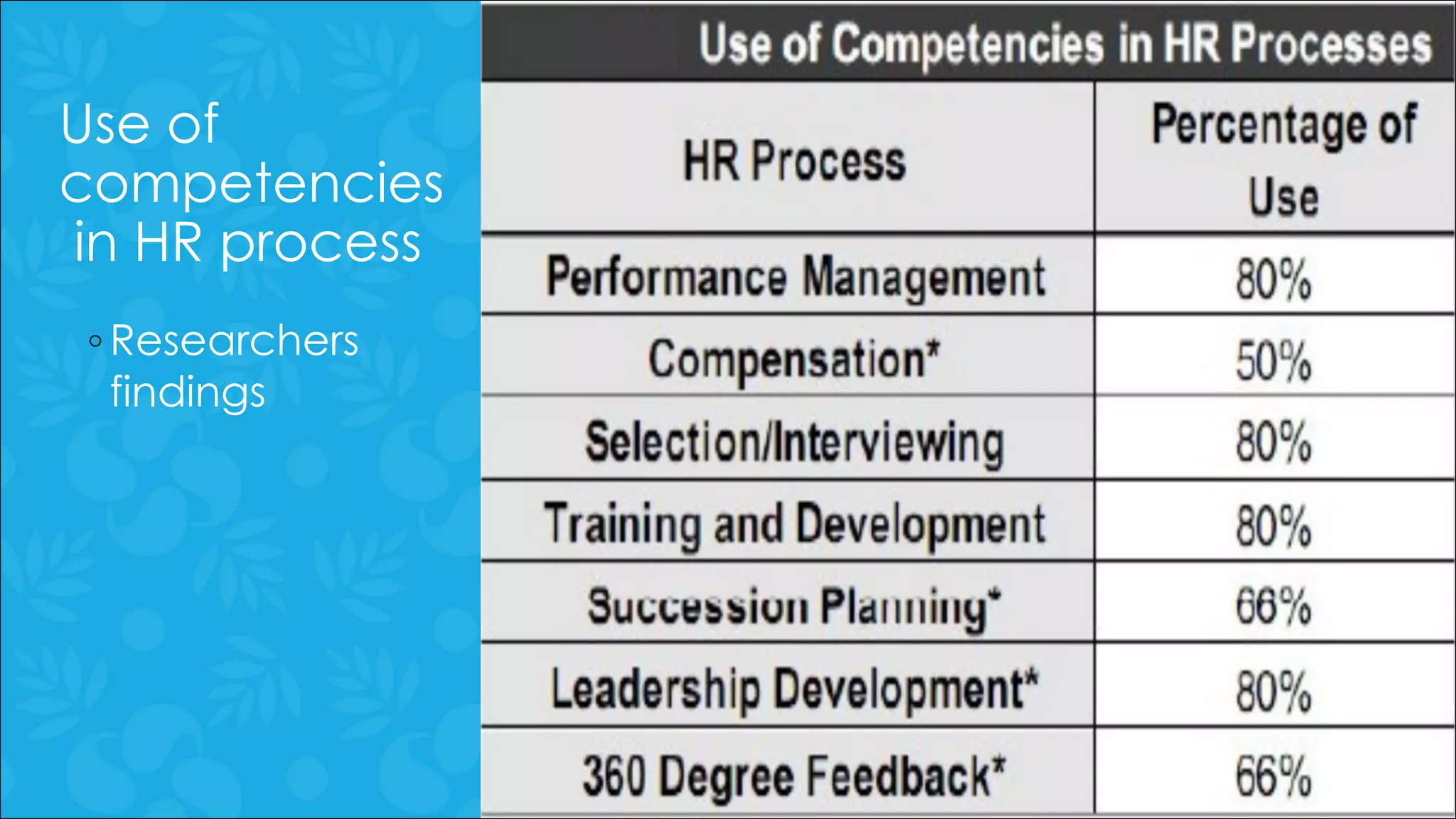 Developing a competency model for Human Resource Manager | PPT