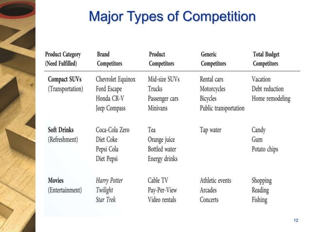 Developing Competitive advantage & Strategic Focus.pptx