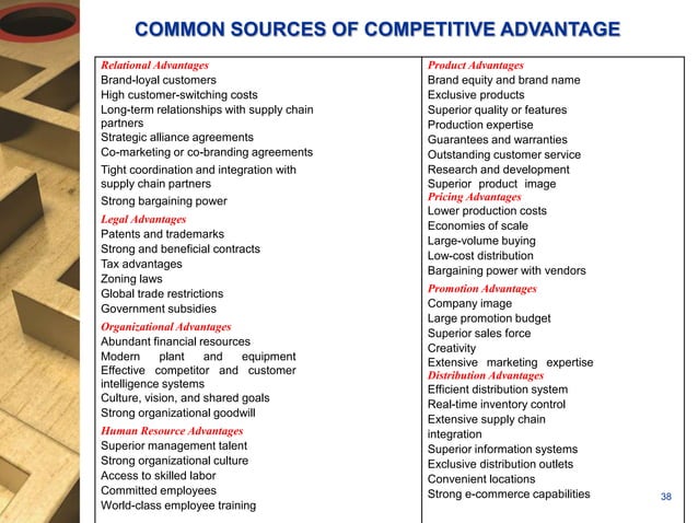 Developing Competitive advantage & Strategic Focus.pptx