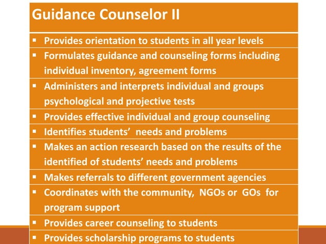 Developing comprehensie school guidance & counseling program | PPTX
