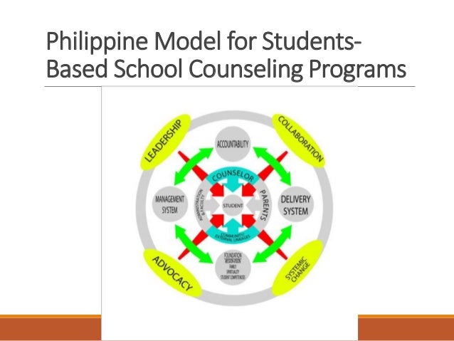 Developing comprehensie school guidance & counseling program