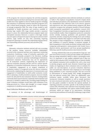 Developing comprehensive health promotion - MedCrave Online Publishing ...