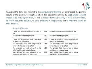 Developing computational thinking via the visual programming tool lego education we do | PPT