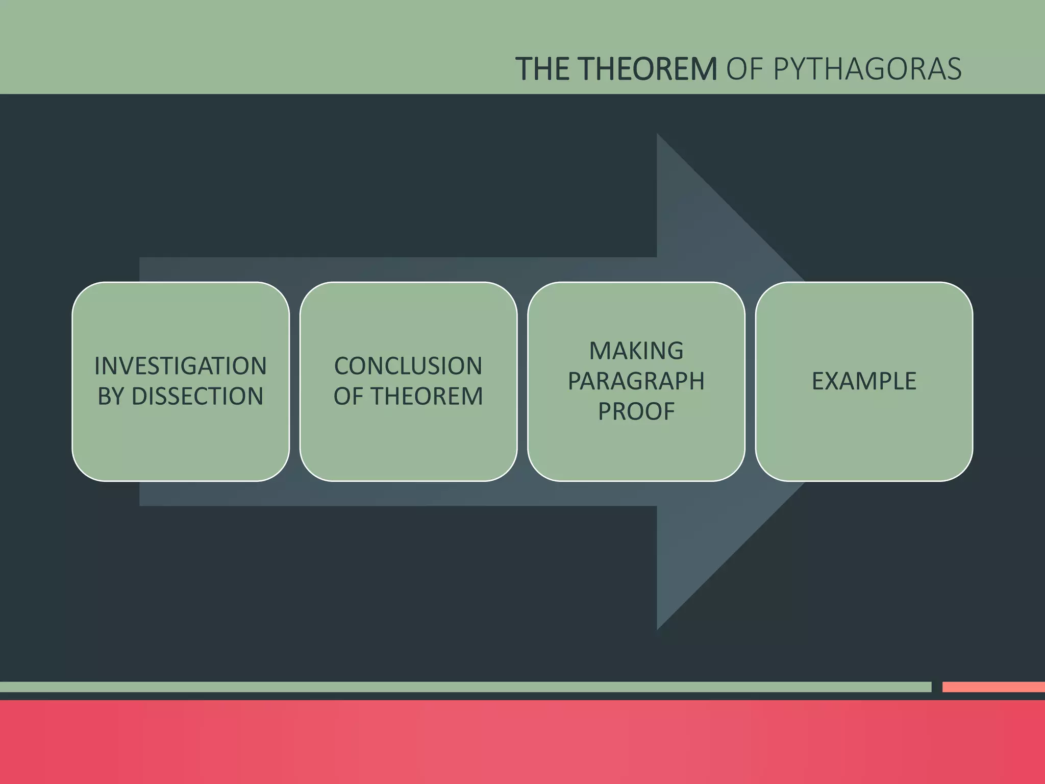 Developing Computer Assisted Instruction in the Pythagorean Theorem ...