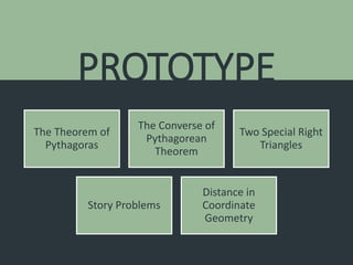 Developing Computer Assisted Instruction in the Pythagorean Theorem | PPTX | Education