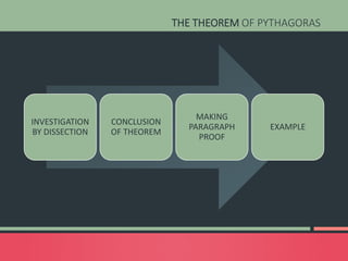 Developing Computer Assisted Instruction in the Pythagorean Theorem ...