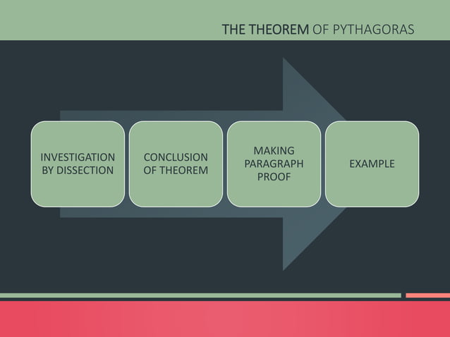 Developing Computer Assisted Instruction in the Pythagorean Theorem | PPTX | Education