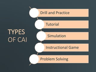 Developing Computer Assisted Instruction in the Pythagorean Theorem ...