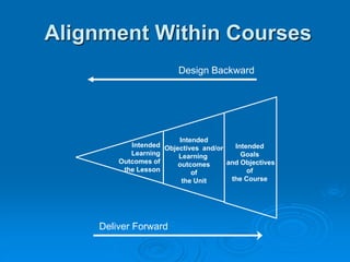Developing Course-Level Learning Objectives4.ppt
