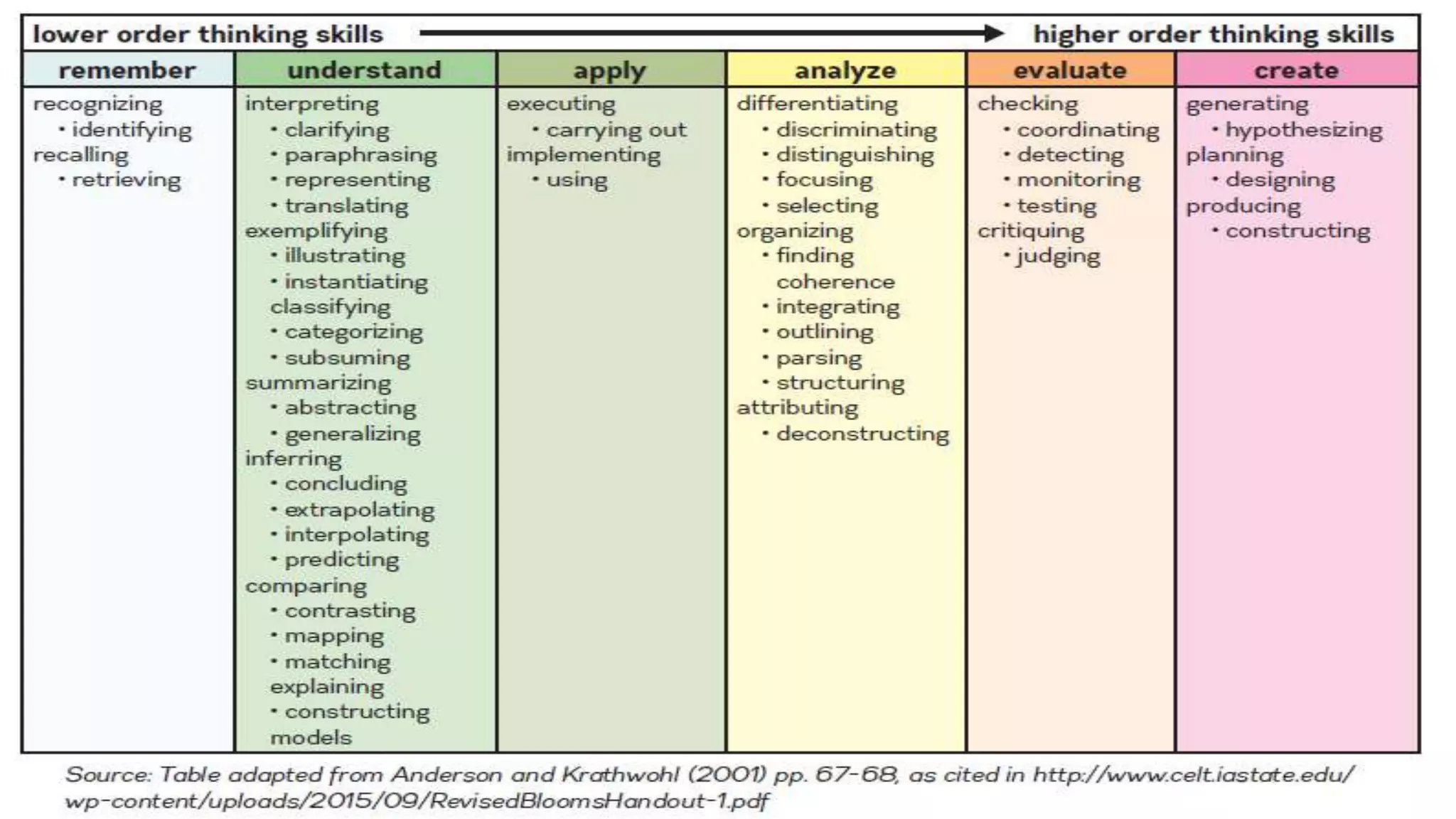 Developing Creative and Critical Thinking and HOTS.pptx