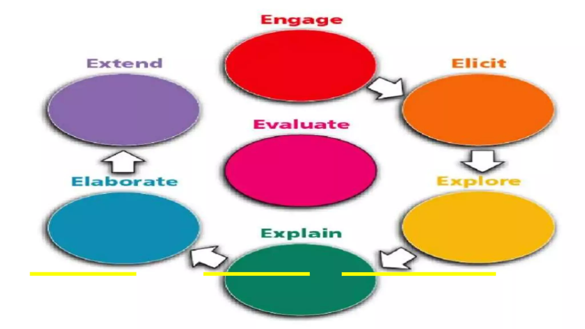 Developing Creative and Critical Thinking and HOTS.pptx