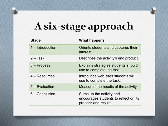 Developing critical thinking with WebQuests | PPT | Free Download