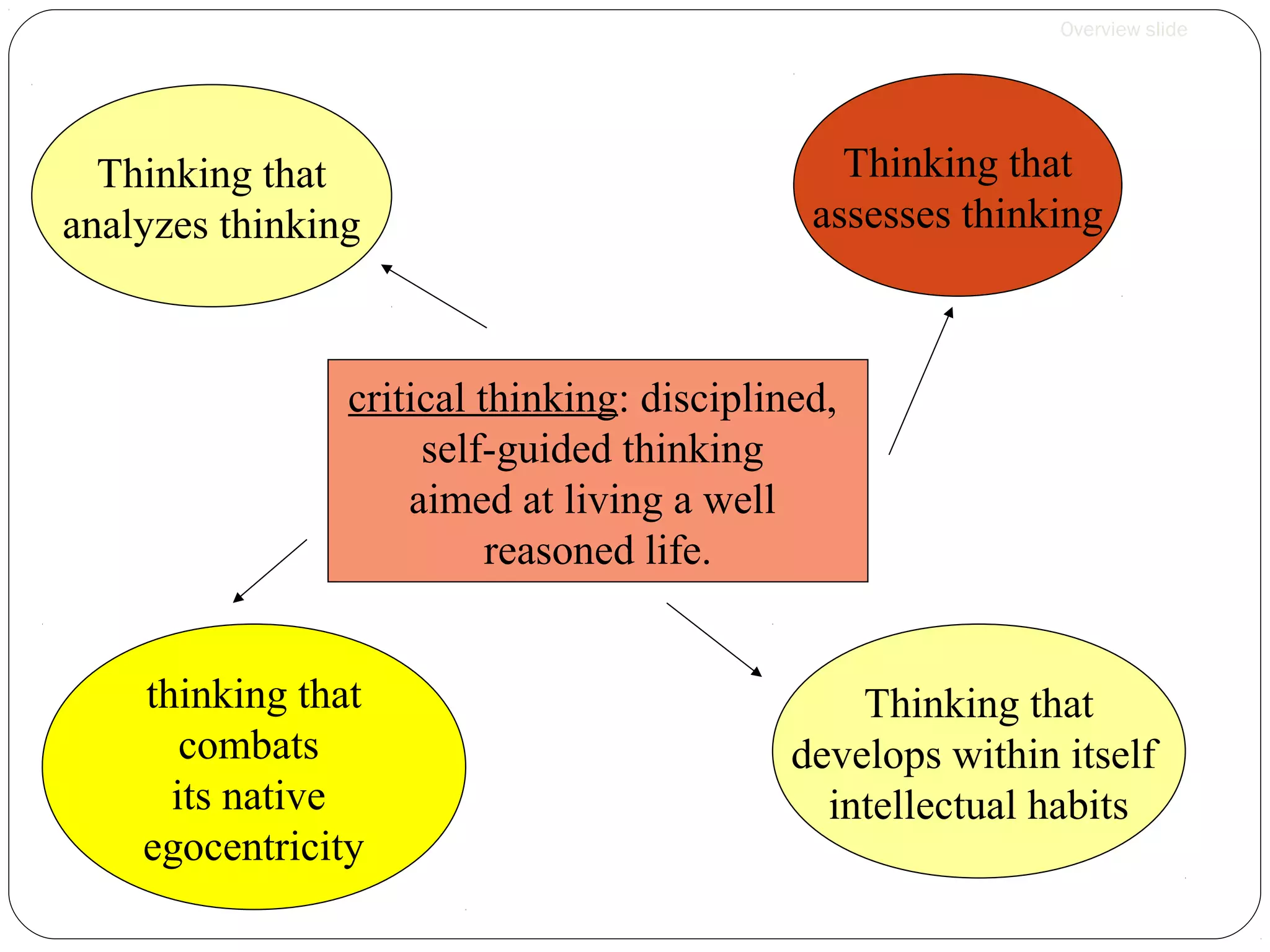 Developing Critical Thinking Skills | PPT