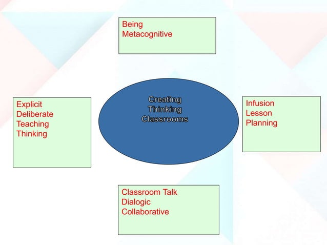 DEVELOPING_CRITICAL_THINKING_SKILLS_EXPL.pptx