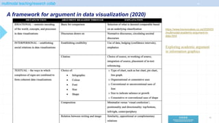 Developing critique and academic argument in a blended-learning data ...