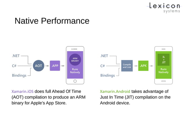 Developing Cross Platform Native Apps With Xamarin Ppt