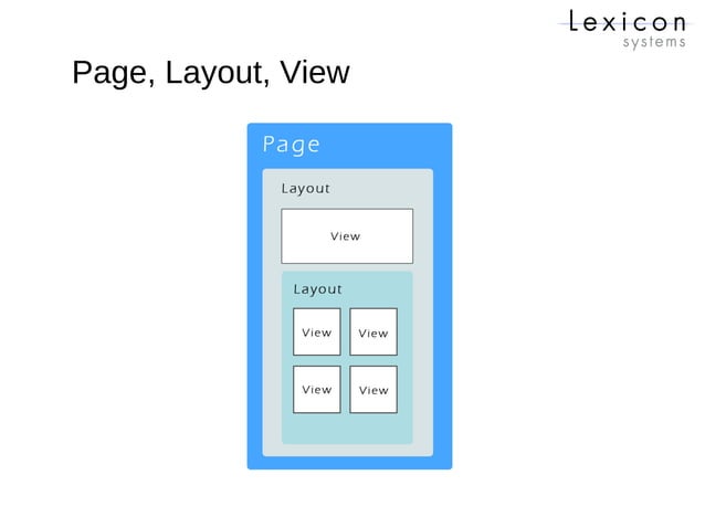 Developing Cross Platform Native Apps With Xamarin Ppt Operating Systems Computer Software
