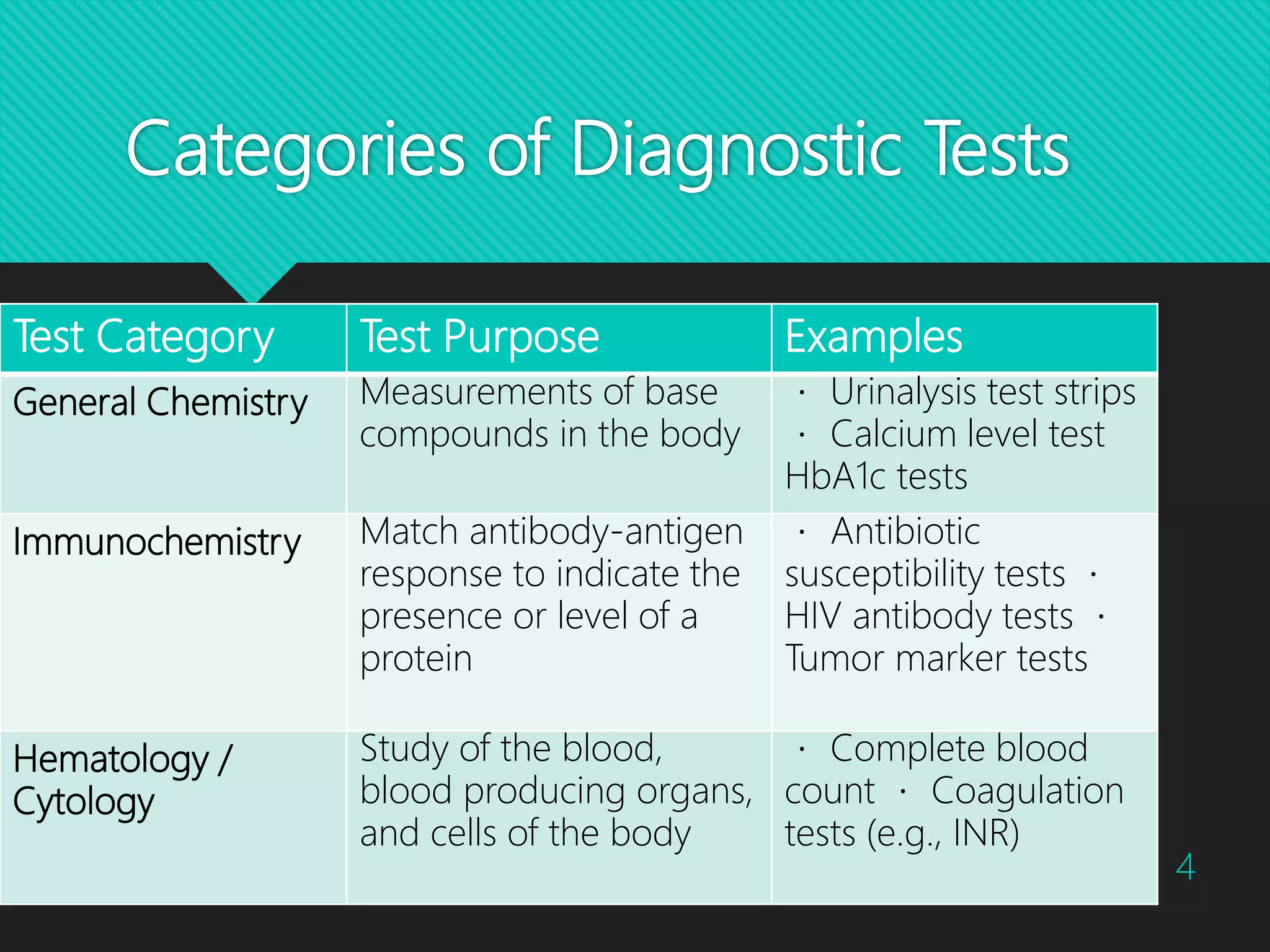 Developing diagnostic test for plant, human and animal diseases | PPTX