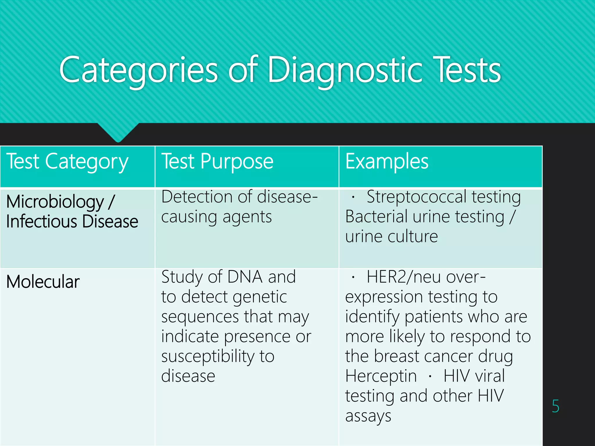 Developing diagnostic test for plant, human and animal diseases | PPTX