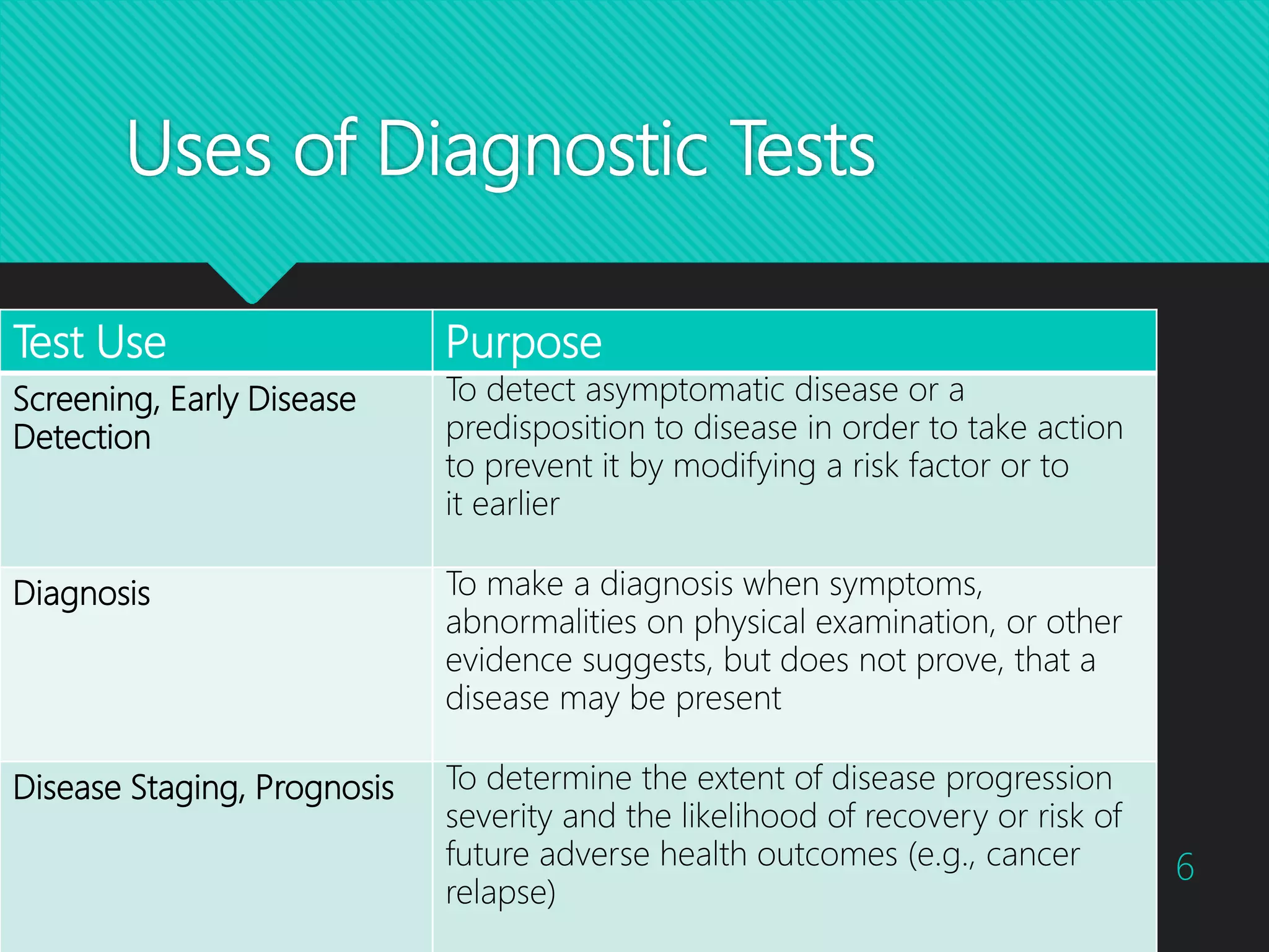 Developing diagnostic test for plant, human and animal diseases | PPTX