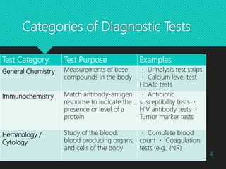Developing diagnostic test for plant, human and animal diseases | PPTX